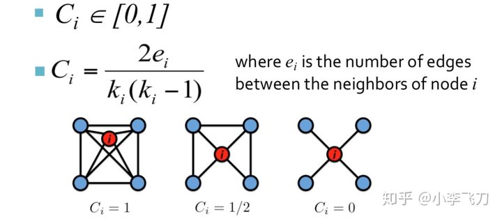 GNN图网络学习二-CSDN博客