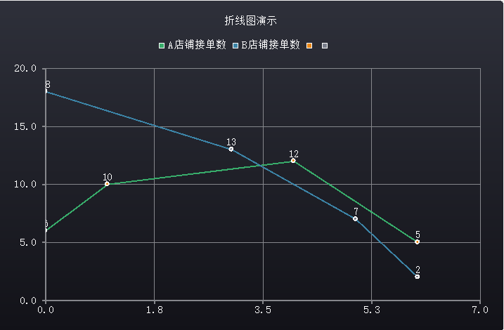 【QT】绘制折线图 QLineSeries-CSDN博客