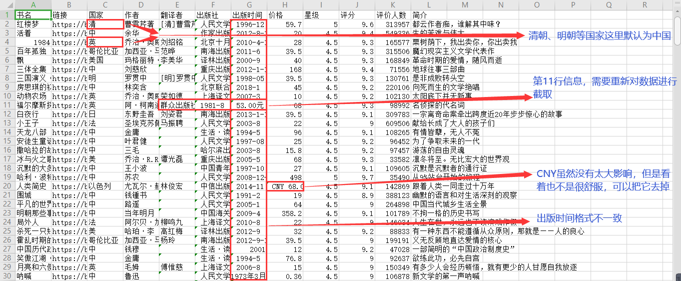python爬虫豆瓣读书top250+数据清洗+数据库+Java后端开发+Echarts数据可视化(一)_python爬虫用java可视化-CSDN博客