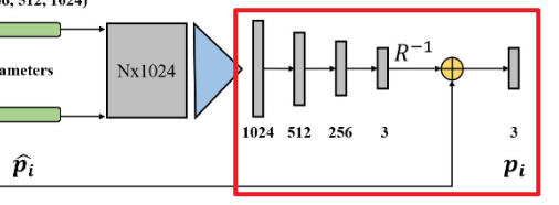 Pointfilter: Point Cloud Filtering via Encoder-Decoder Modeling论文解读-CSDN博客
