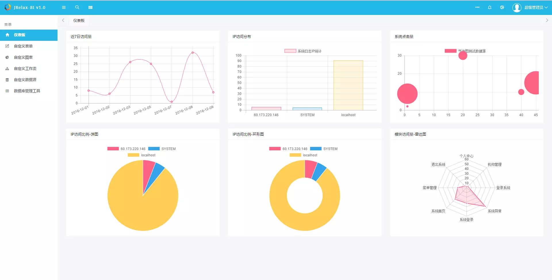 盘点开源和闭源BI_powerbi 开源吗-CSDN博客