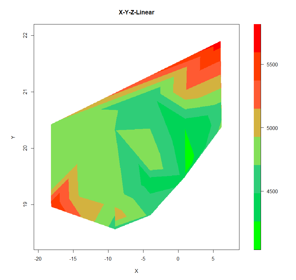 R语言akima包中interp函数生成spline数据的时候存在bug_r interp-CSDN博客