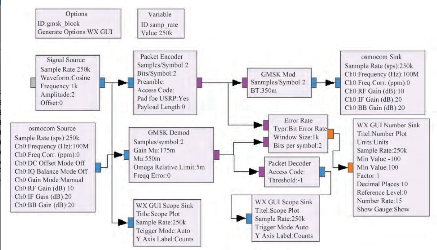 GNU Radio生成信号调制数据集_宽带信号调制识别数据集-CSDN博客