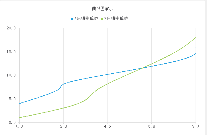 【QT】绘制曲线图 QSplineSeries-CSDN博客