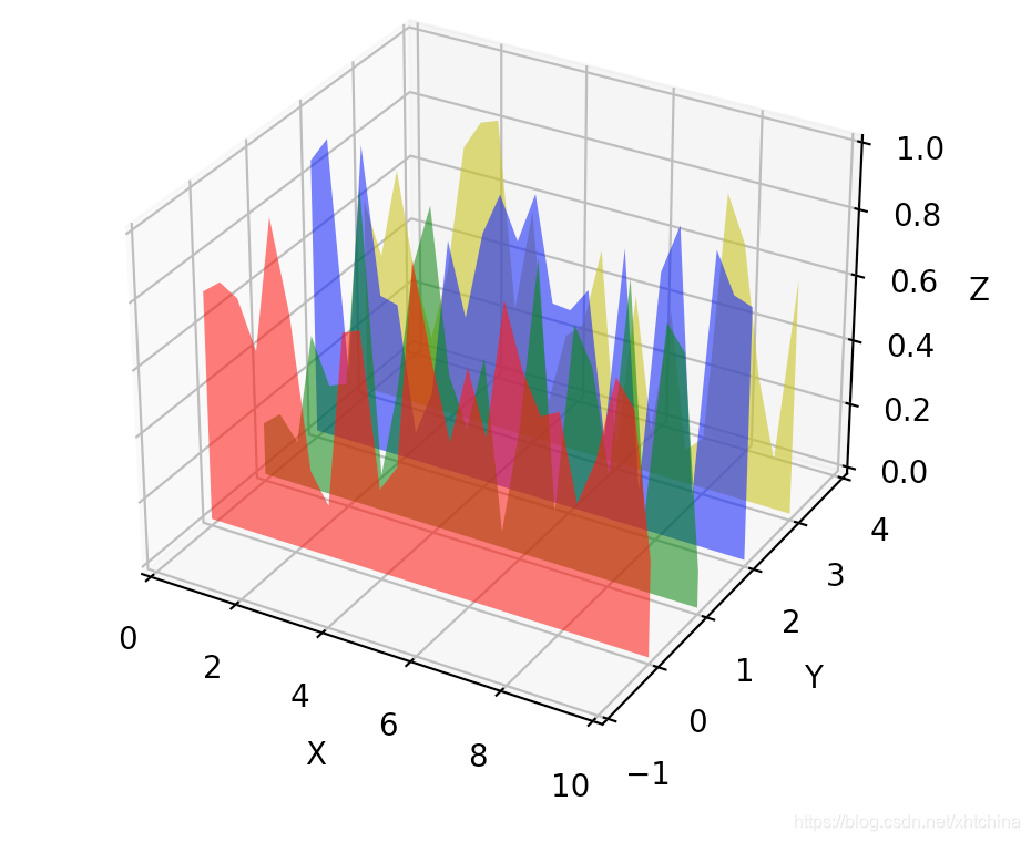 Python绘图库matplotlib Csdn博客
