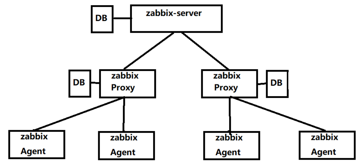 关于zabbix的废话_zabbix是什么语言开发的-CSDN博客