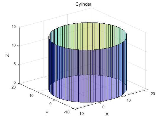 Matlab绘制圆柱体 Matlab画圆柱 Csdn博客