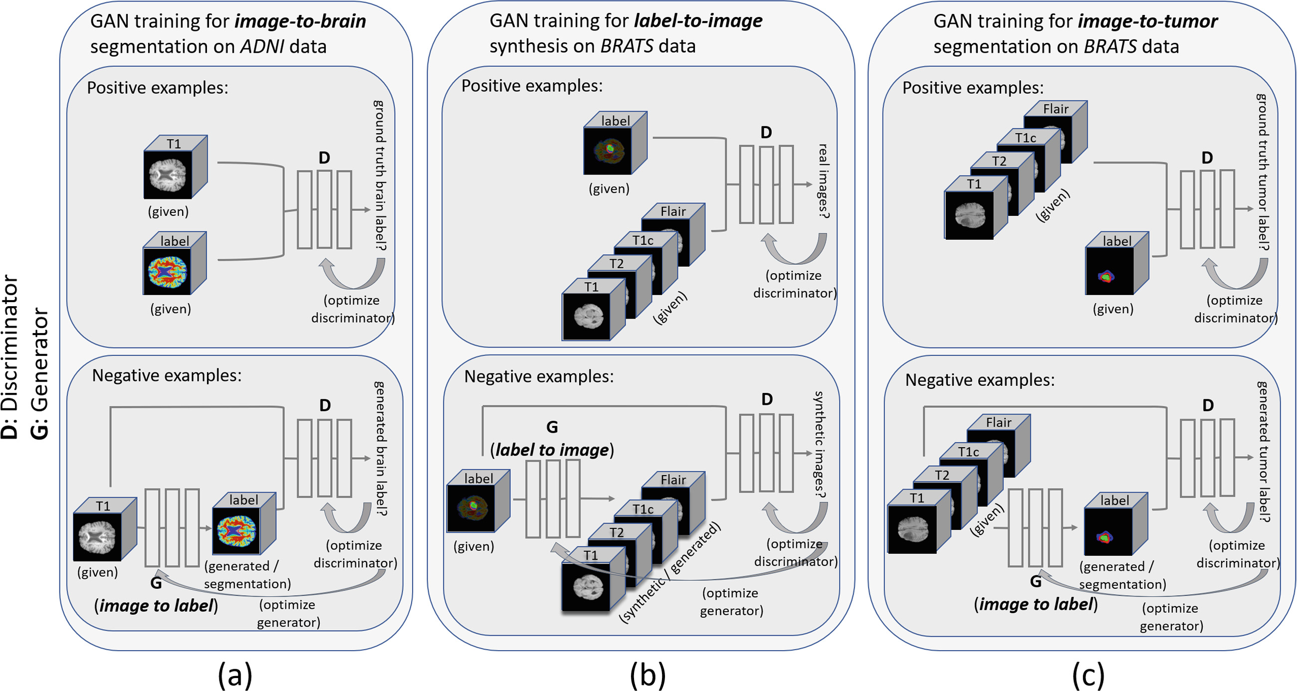 Medical Image Synthesis for Data Augmentation and Anonymization-CSDN博客