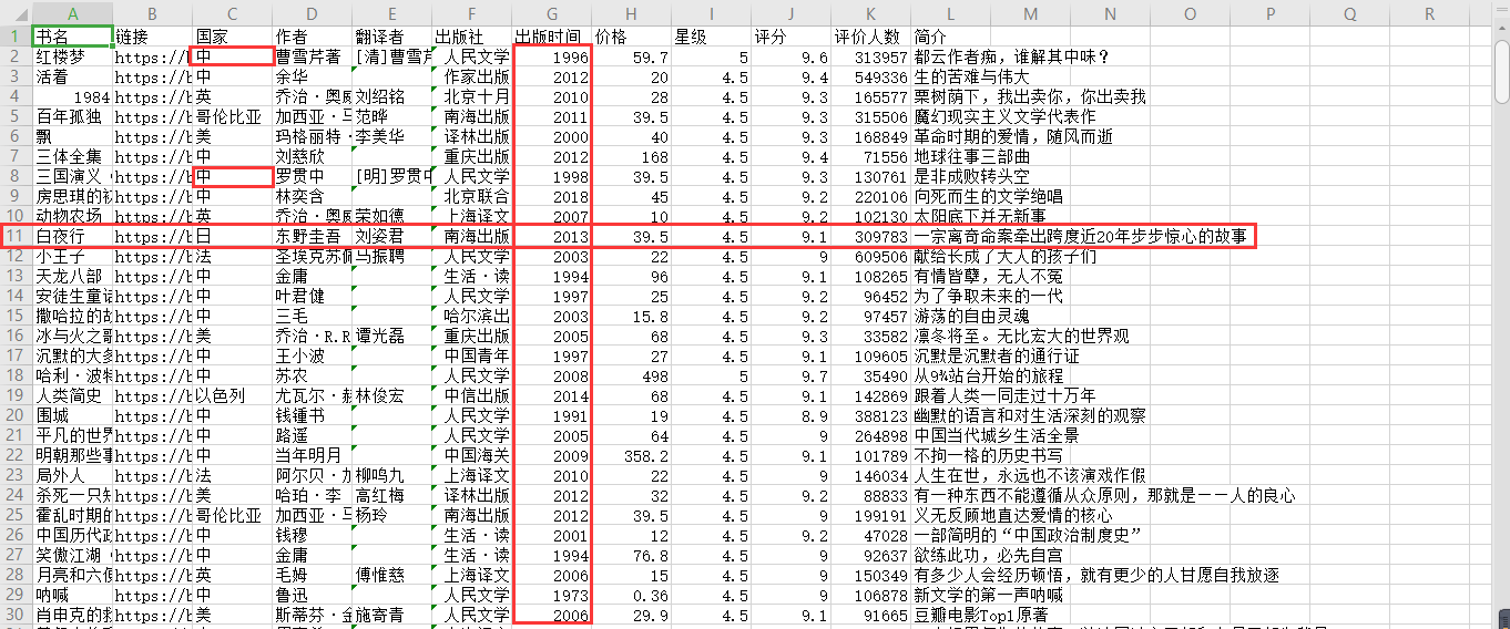 Python爬虫豆瓣读书top250数据清洗数据库java后端开发echarts数据可视化二python爬虫图书数据库 Csdn博客