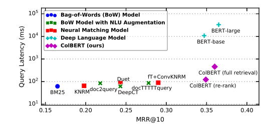 ColBERT（2020SIGIR）_colbert模型-CSDN博客