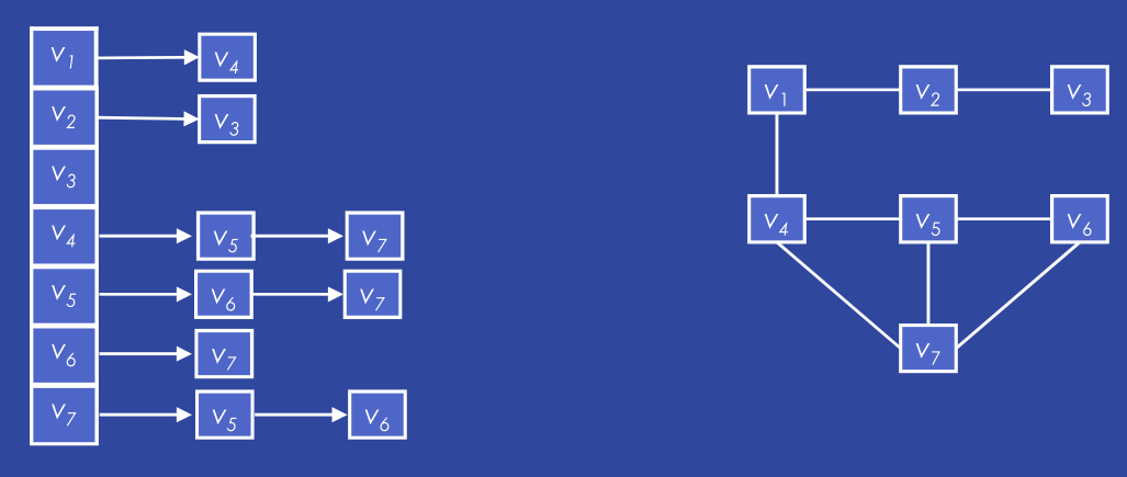 算法和数据结构之Graphs_graphs csdn-CSDN博客
