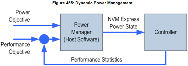 8.4 Power Management_rtd3-CSDN博客