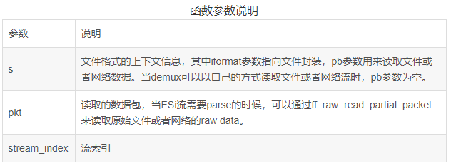 FFMPEG 之 parser 一文搞懂FFMPEG 分帧、组帧Framimg_ffmpeg parser-CSDN博客