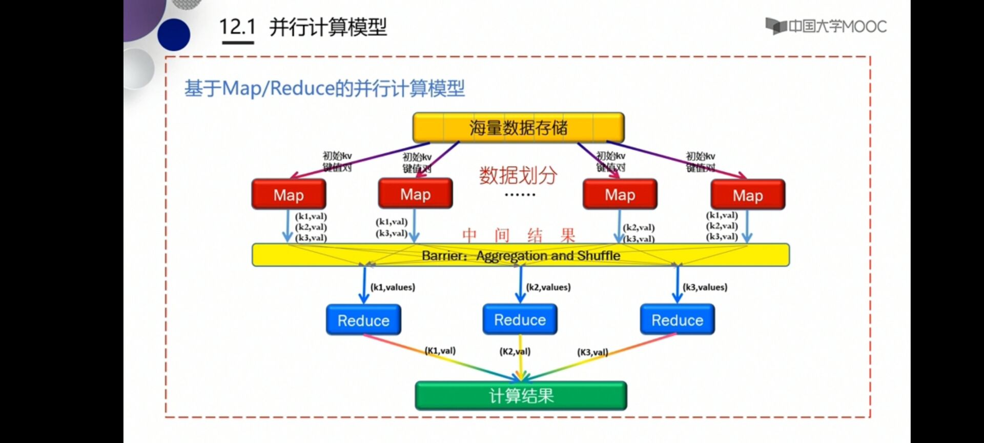 分布式并行计算模型 我也无指令刘丹数据流不属于并行计算模型 Csdn博客