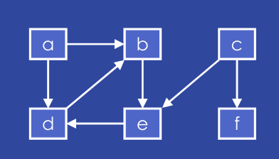 算法和数据结构之Graphs_graphs csdn-CSDN博客