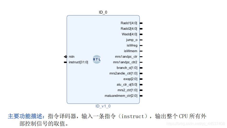 基于risc V架构的45条指令单周期cpu设计——第2章基于 Riscv Ori 指令设计 Cpu ——取指部分 Csdn博客