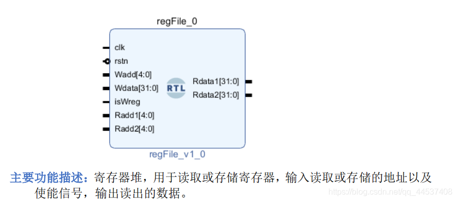 基于risc V架构的45条指令单周期cpu设计——第2章基于 Riscv Ori 指令设计 Cpu ——取指部分 Csdn博客