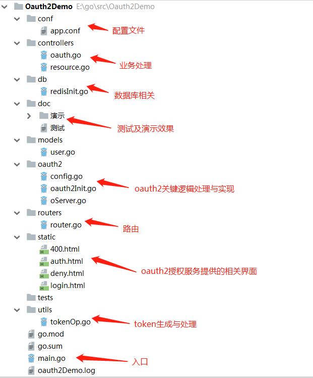 基于go-oauth2/oauth2实现OAuth 2.0 授权码方式_go oauth-CSDN博客