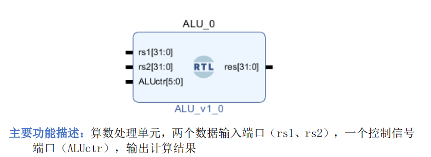 基于risc V架构的45条指令单周期cpu设计——第2章基于 Riscv Ori 指令设计 Cpu ——取指部分 Csdn博客