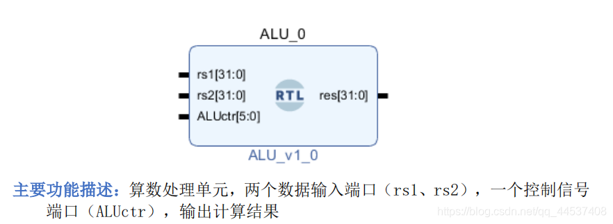 基于risc V架构的45条指令单周期cpu设计——第2章基于 Riscv Ori 指令设计 Cpu ——取指部分 Csdn博客