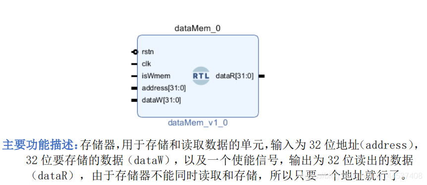 基于risc V架构的45条指令单周期cpu设计——第2章基于 Riscv Ori 指令设计 Cpu ——取指部分 Csdn博客