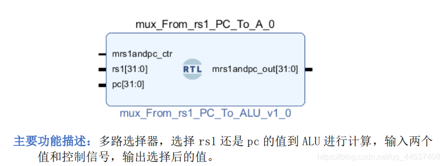 基于risc V架构的45条指令单周期cpu设计——第2章基于 Riscv Ori 指令设计 Cpu ——取指部分 Csdn博客