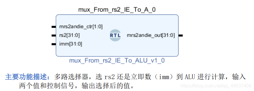 基于risc V架构的45条指令单周期cpu设计——第2章基于 Riscv Ori 指令设计 Cpu ——取指部分 Csdn博客