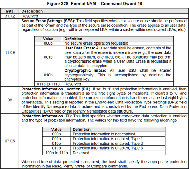 Format NVM_tcg storage interface interactions specification c-CSDN博客