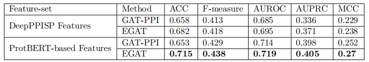 论文笔记：EGAT: Edge Aggregated Graph Attention Networks and Transfer ...