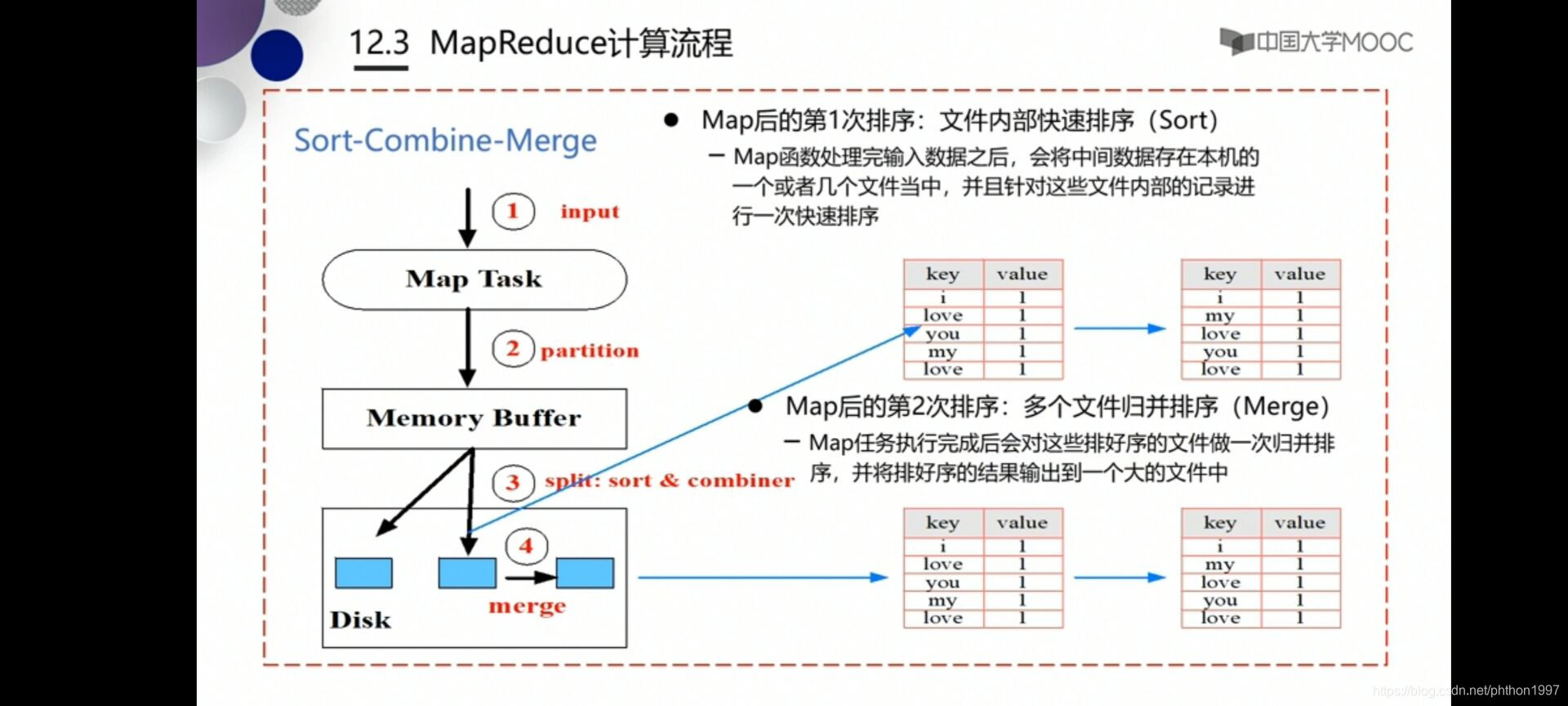 分布式并行计算模型我也无指令刘丹数据流不属于并行计算模型 Csdn博客