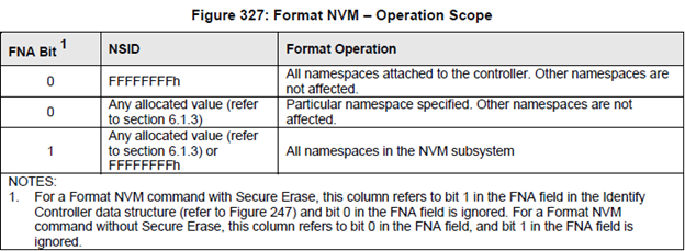 Format NVM_tcg storage interface interactions specification c-CSDN博客