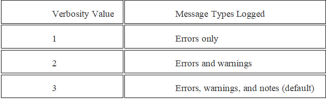 Mysql的错误日志文件，查看方式以及解析（errorlog）mysql的errorlog怎么查看最后一次error Csdn博客