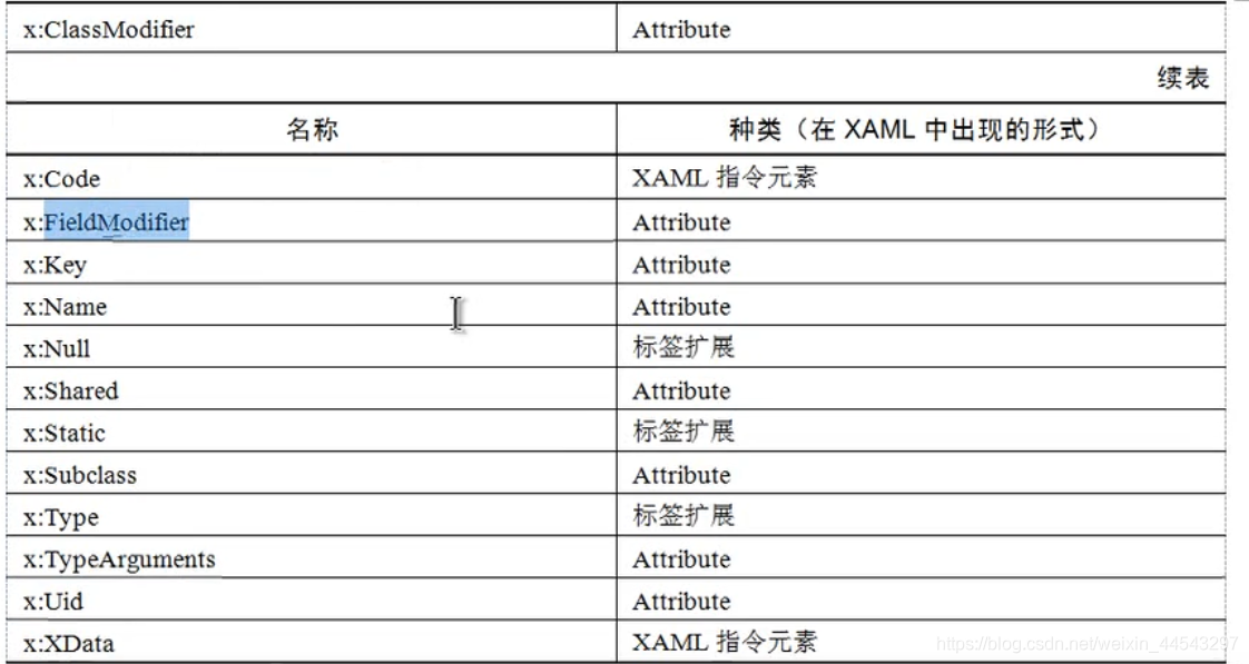 深入浅出wpf(二)wpf注释快捷键agoni♪的博客 Csdn博客