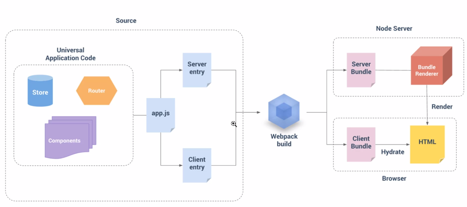 搭建自己的 服务端渲染 SSR_ssr服务器搭建-CSDN博客