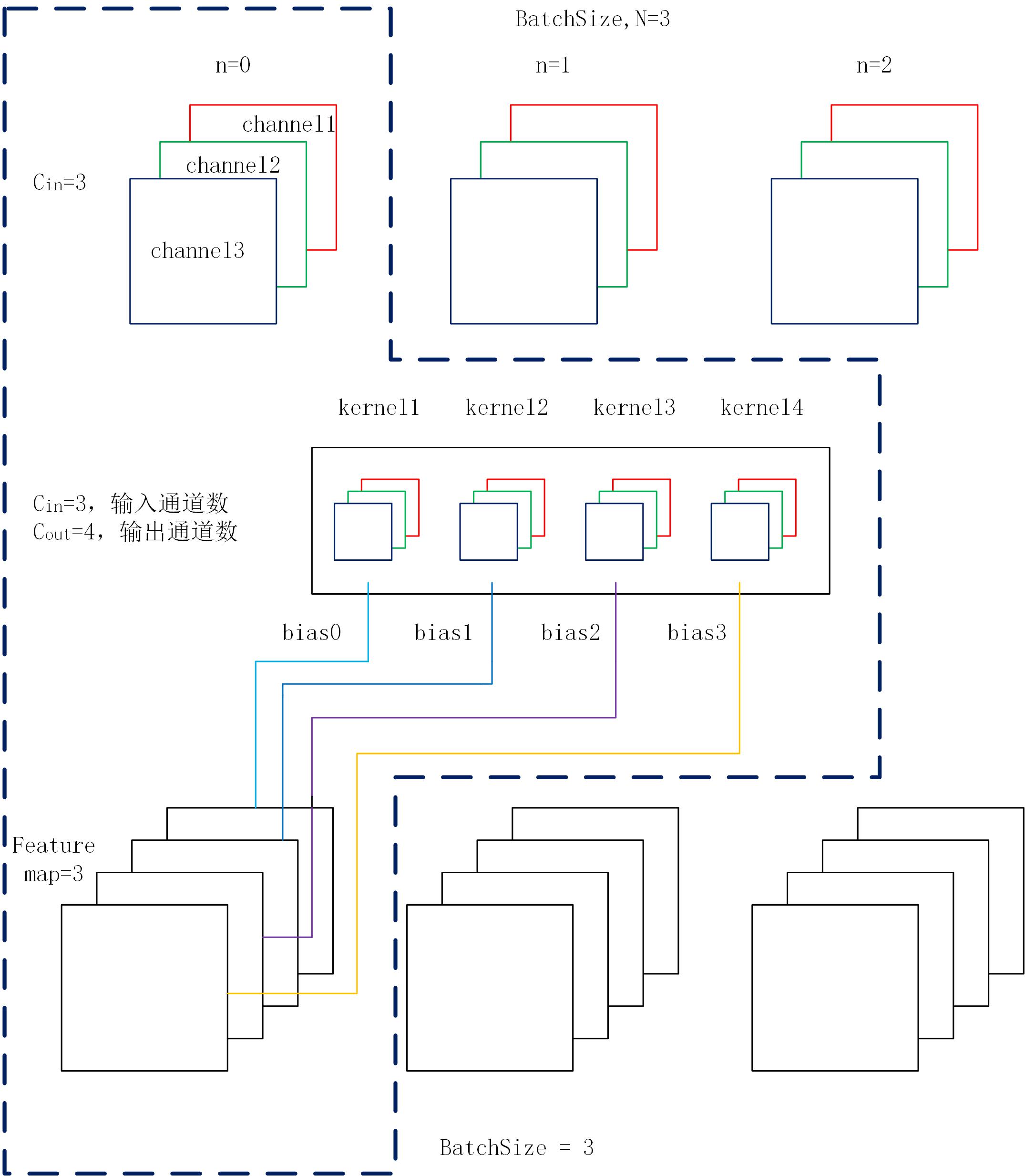 卷积-Conv2d_conv.view-CSDN博客