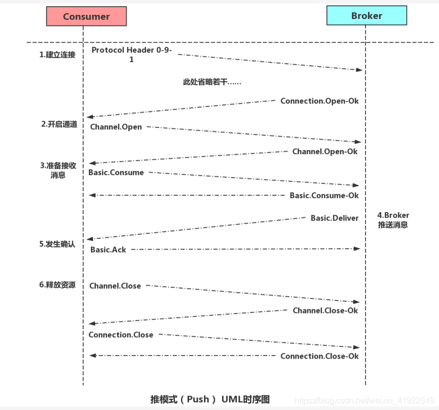 Rabbitmq (4): Rabbitmq message size limit, queue length limit - Programmer Sought