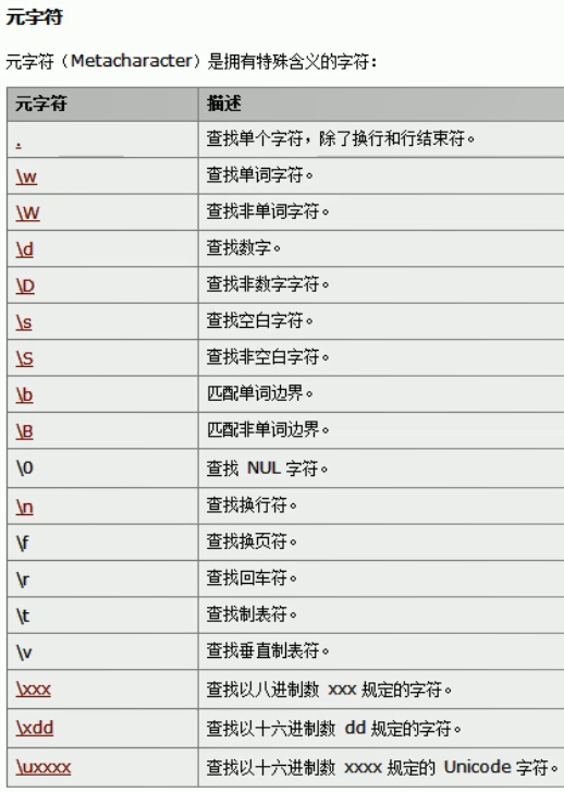 Javascript基础11 Day13【正则表达式量词、语法、转义字符、元字符、dom节点、事件、图片切换】js正则表达式dom标签转义 Csdn博客
