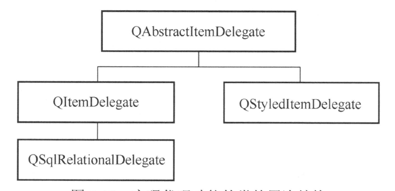 一篇文章带你看懂Qt MVC(模型、视图、代理)编程————附带详细图文和实践代码-CSDN博客