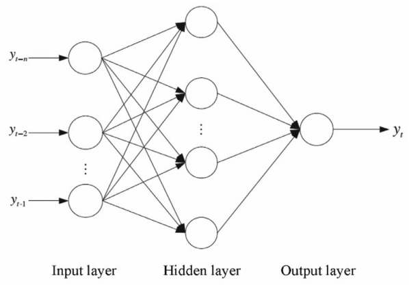 反向传播神经网络（Back propagation neural network ，BPNN）_bpnn神经网络-CSDN博客