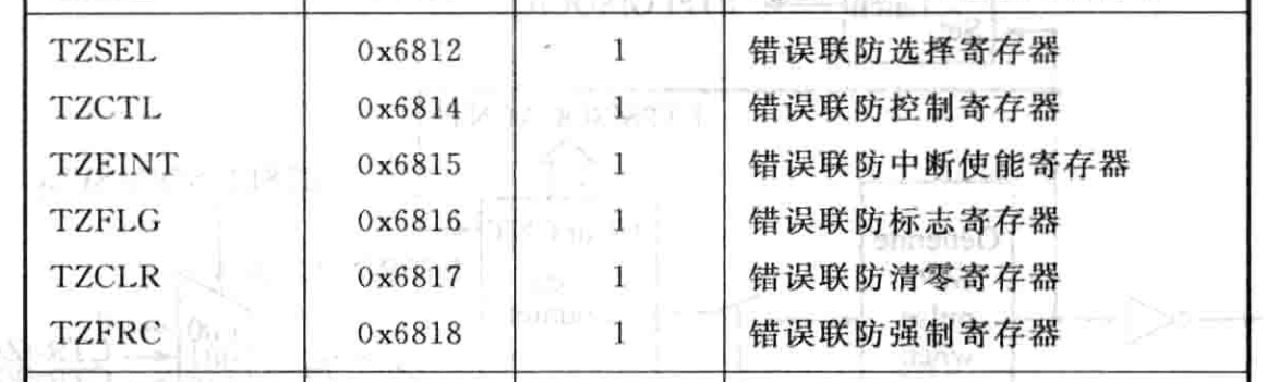 DSP(f2812/28335/28377/28388)TZ功能说明_dsp tz-CSDN博客