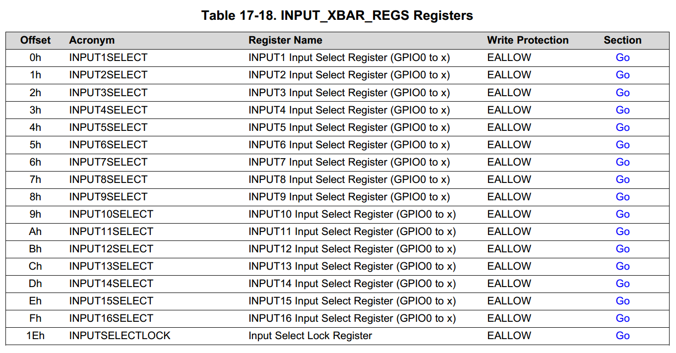 DSP(f2812/28335/28377/28388)TZ功能说明_dsp tz-CSDN博客