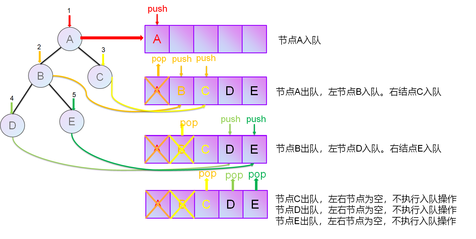 数据结构——二叉树的链式结构及实现c语言使用二叉链表来实现二叉树的存储编写以下算法 1二叉树的创建 2二叉树的前序 Csdn博客