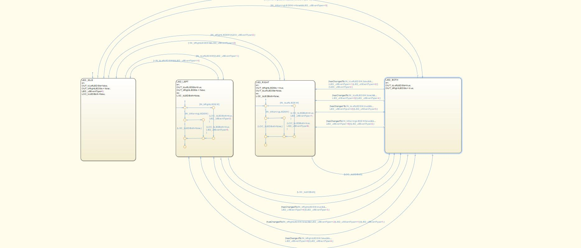 数字信号处理X——关于转向灯的需求Stateflow建模_stateflow车内灯控制模型。-CSDN博客