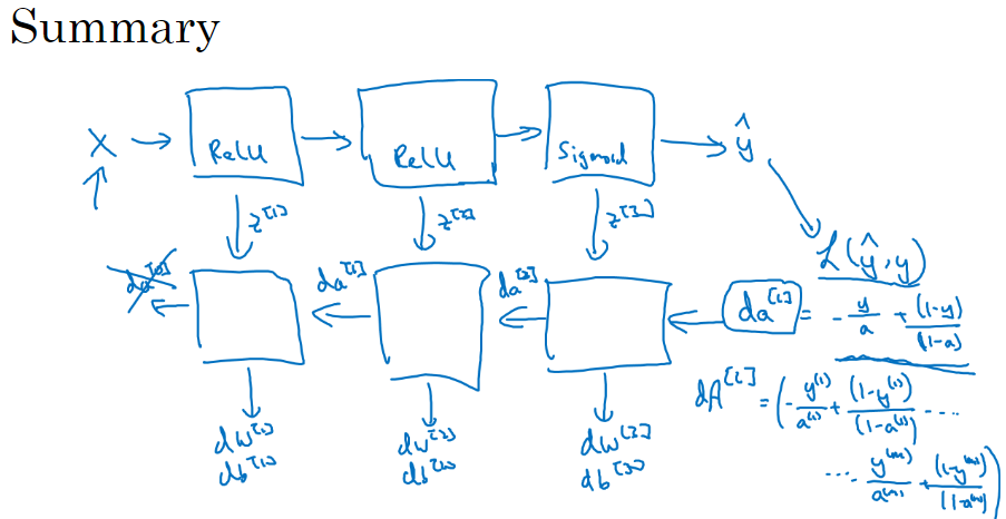 反向传播神经网络（back Propagation Neural Network ，bpnn） Bpnn神经网络 Csdn博客