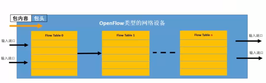 OpenFlow_openflow异步消息的xid设置为0-CSDN博客