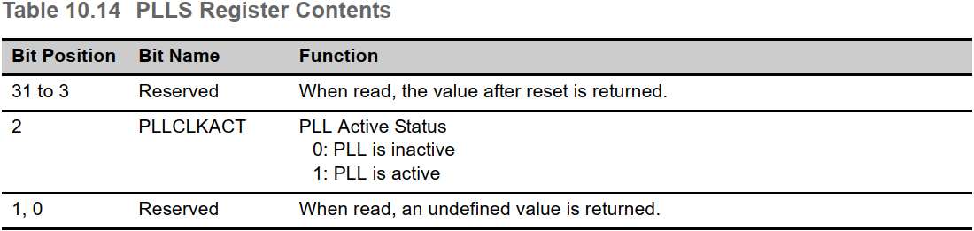RH850开发板starter kit示例程序分析--时钟初始化R_SYSTEM_ClockInit()_rh850例程-CSDN博客