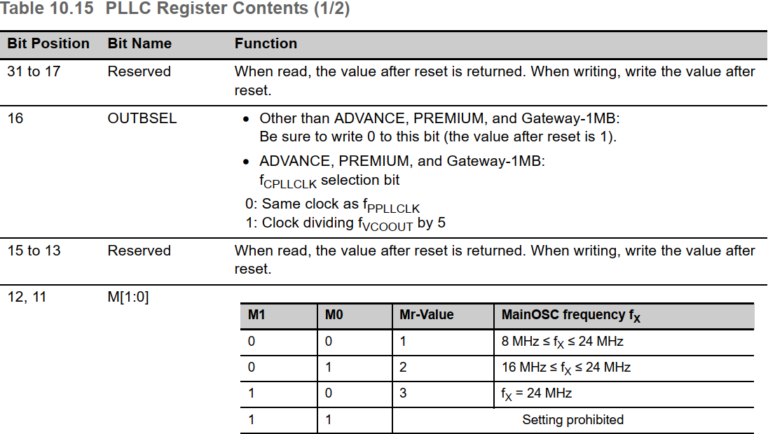 RH850开发板starter kit示例程序分析--时钟初始化R_SYSTEM_ClockInit()_rh850例程-CSDN博客