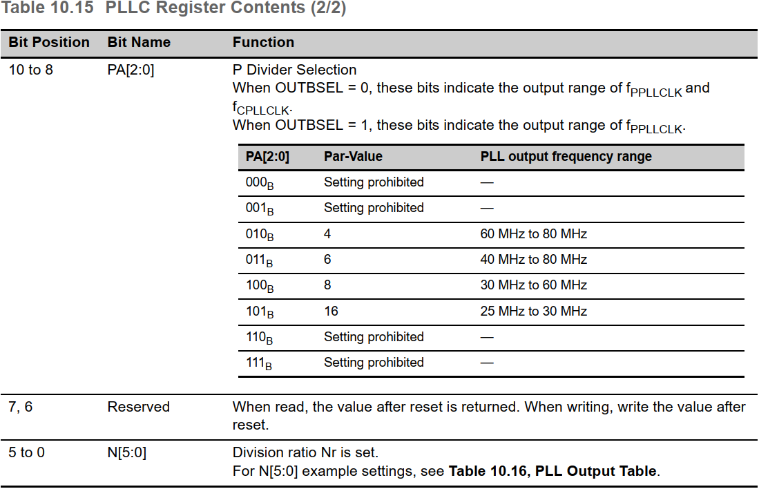RH850开发板starter kit示例程序分析--时钟初始化R_SYSTEM_ClockInit()_rh850例程-CSDN博客