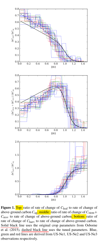 JULES模型_jules 模型 理论文档-CSDN博客