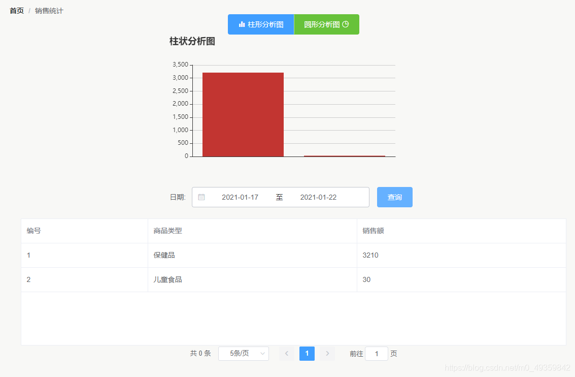Vue中基于vuex使用echarts组件动态数据绑定的方法 Vue Echart绑定数据 Csdn博客